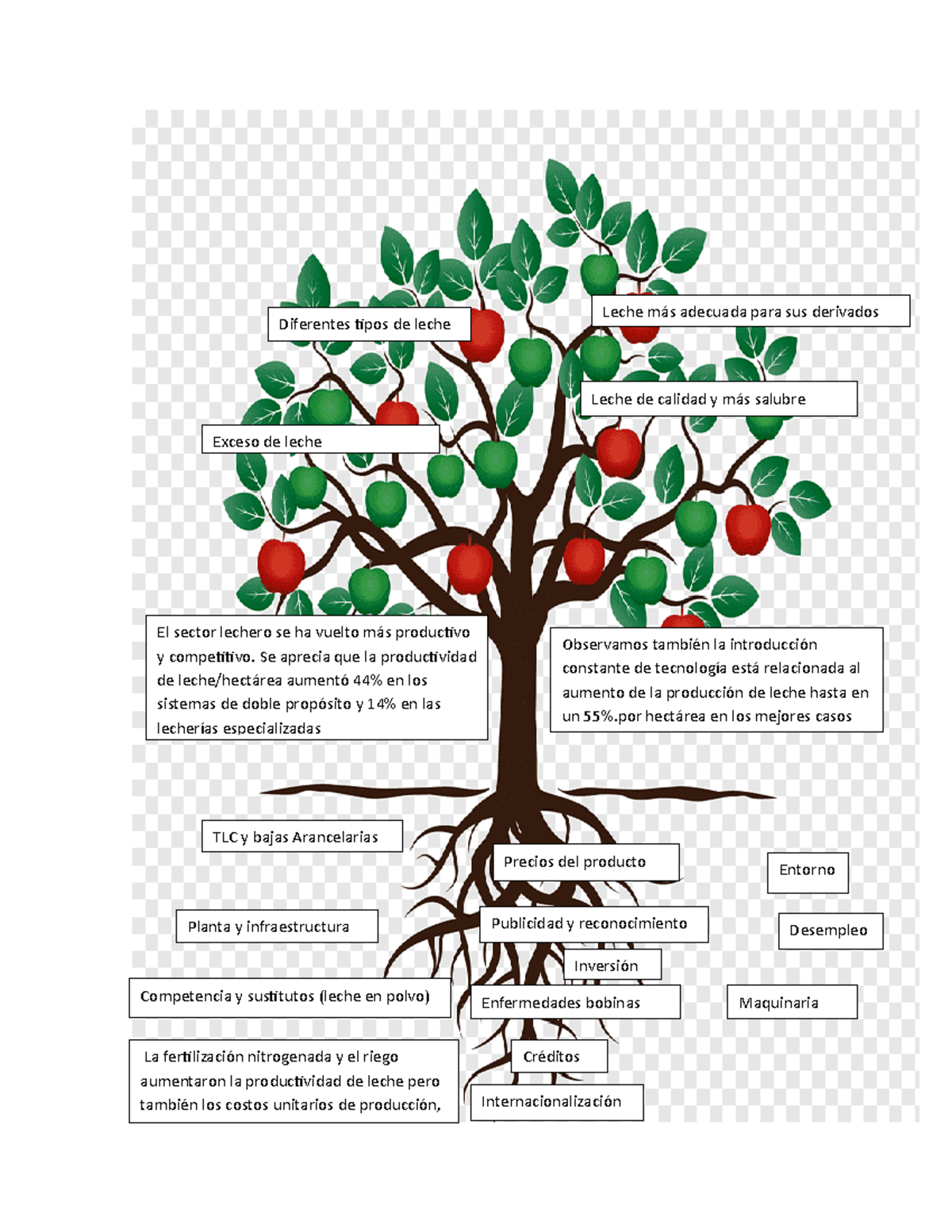 Arbol de competencias - TLC y bajas Arancelarias Planta y ...