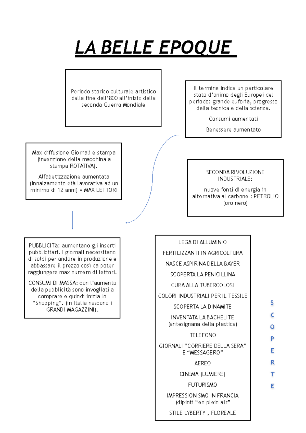LA Belle Epoque e L'ETà Giolittiana - LA BELLE EPOQUE Periodo storico ...