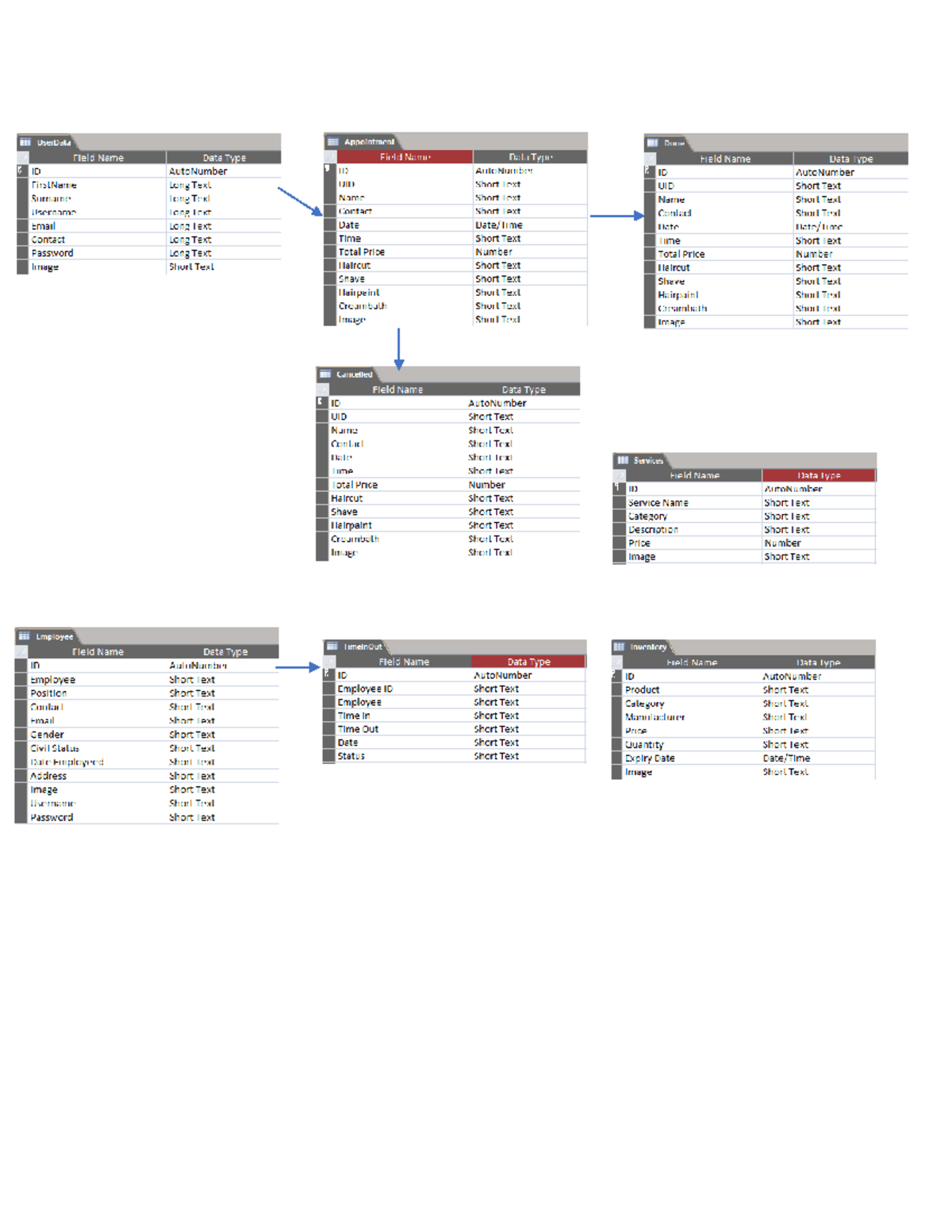 Relation and Dictionary - Dictionary for UserData Data Element Data ...