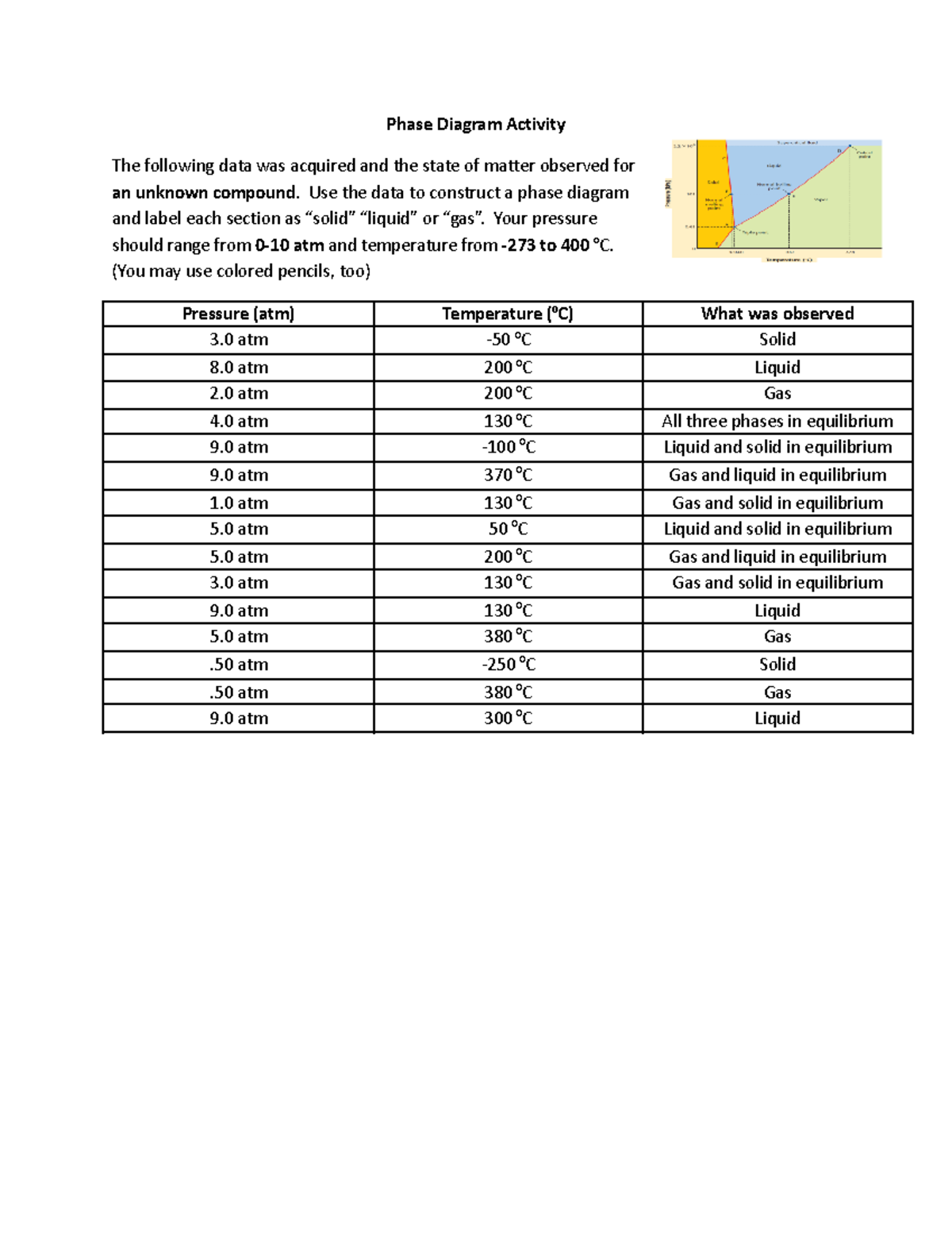 Phase Diagram Activity - Use the data to construct a phase diagram and ...