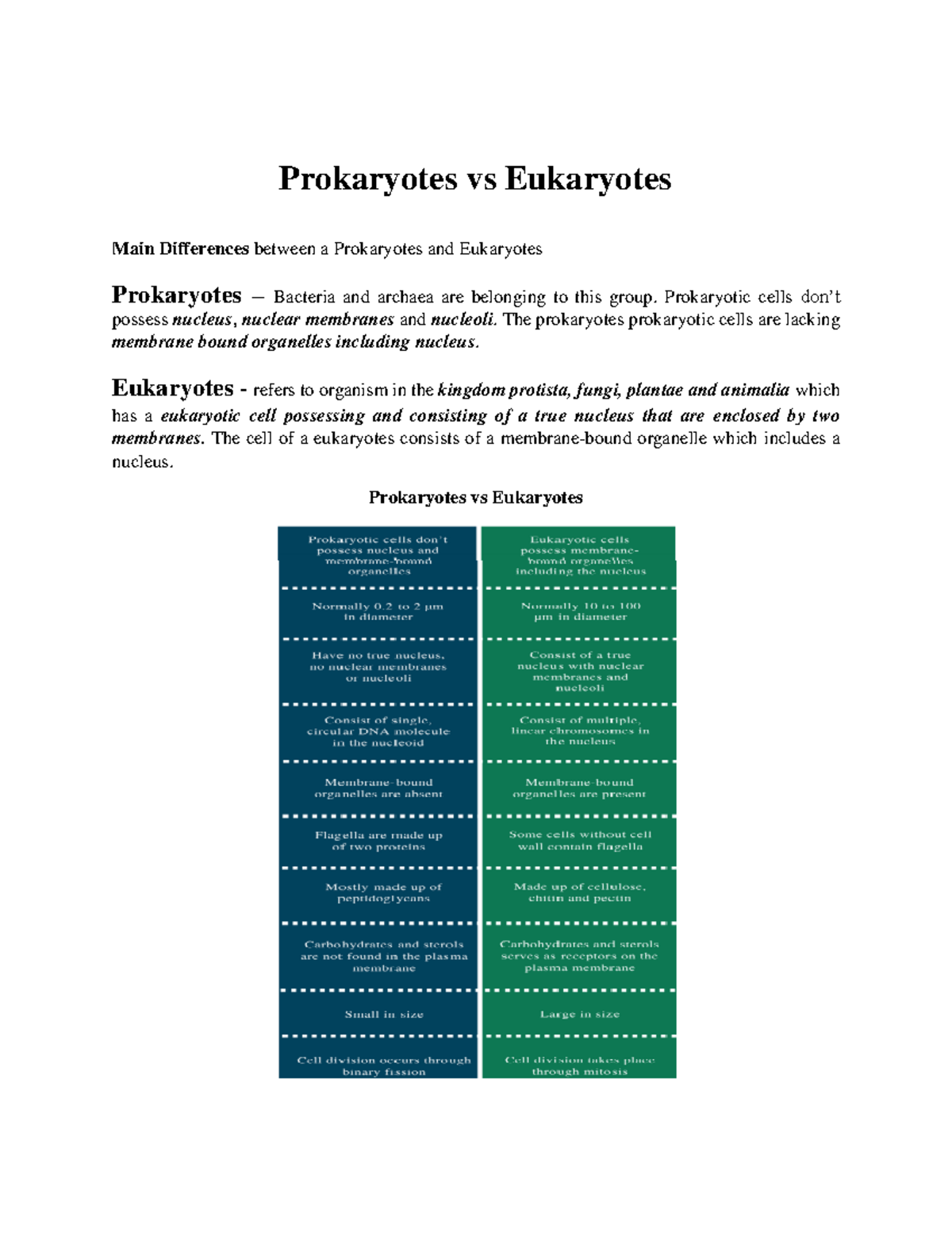 Cell mol Reading Assignment and Notes - Prokaryotes vs Eukaryotes Main ...
