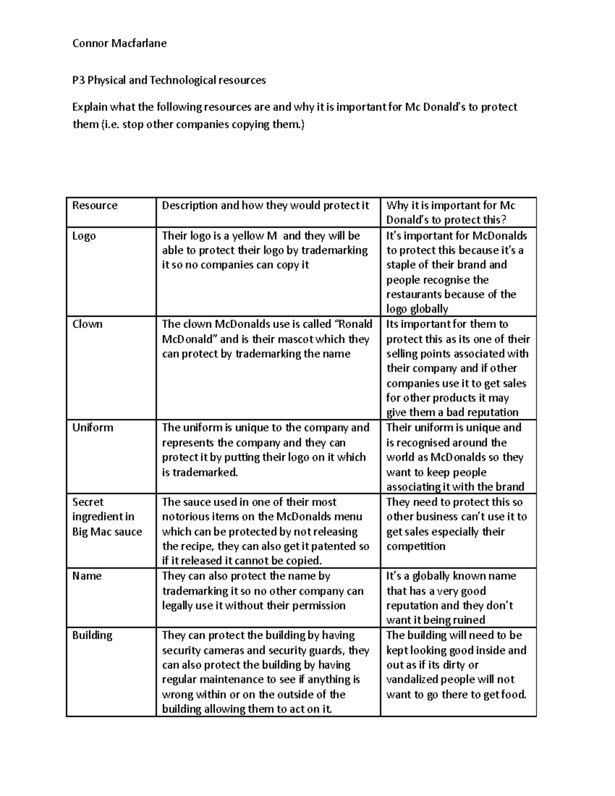 P3 - P3 work for Accounting and Finance Module - Connor Macfarlane P3 ...