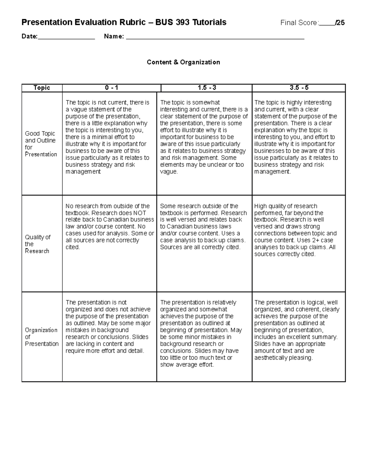 Presentation Evaluation Rubric (Fall 2021) - Presentation Evaluation Rubric – BUS 393 Tutorials ...