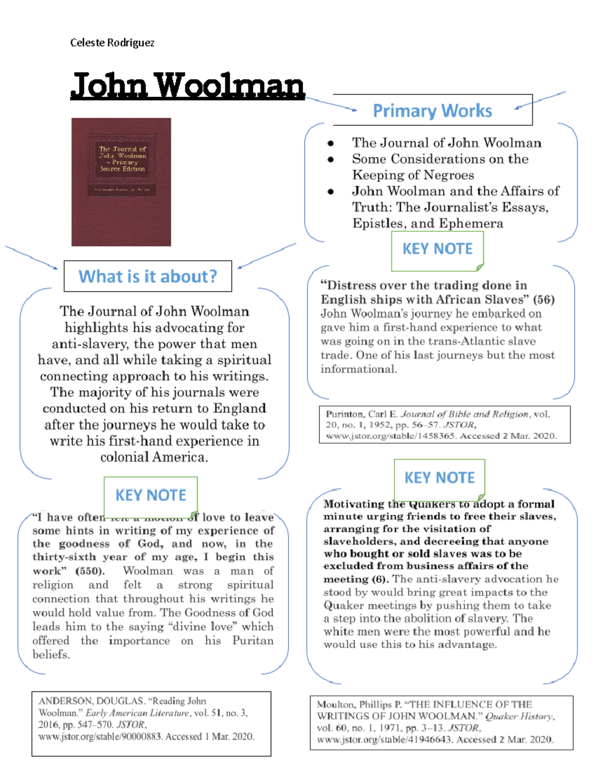 John Woolman AML - Hand out project American Literature- Dr. Yon - AML 2010 - Celeste Rodriguez ...