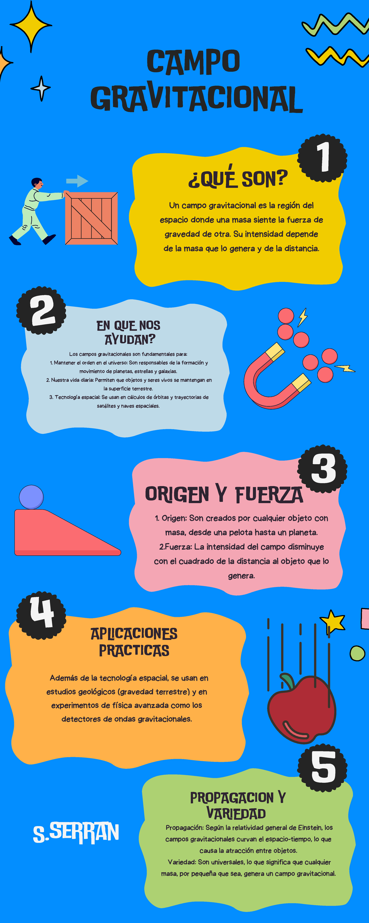 Campo gravitacional - Infografía - CAMPO GRAVITACIONAL 4 1 3 5 2 Un ...