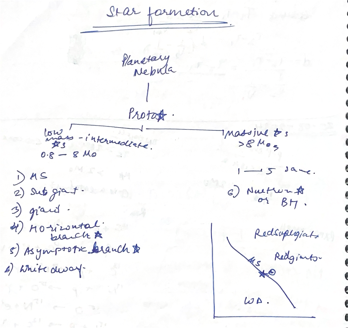 Star Formation flow Chart - Physics Basics - Star formation Planetary ...