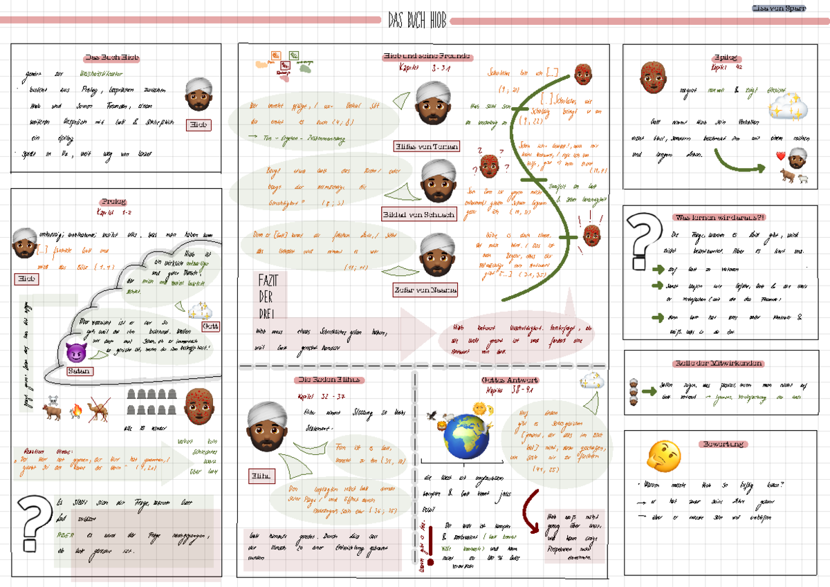 Theodizee - Hiob - Prolog Hiob und seine Freunde Epilog Gottes Antwort ...