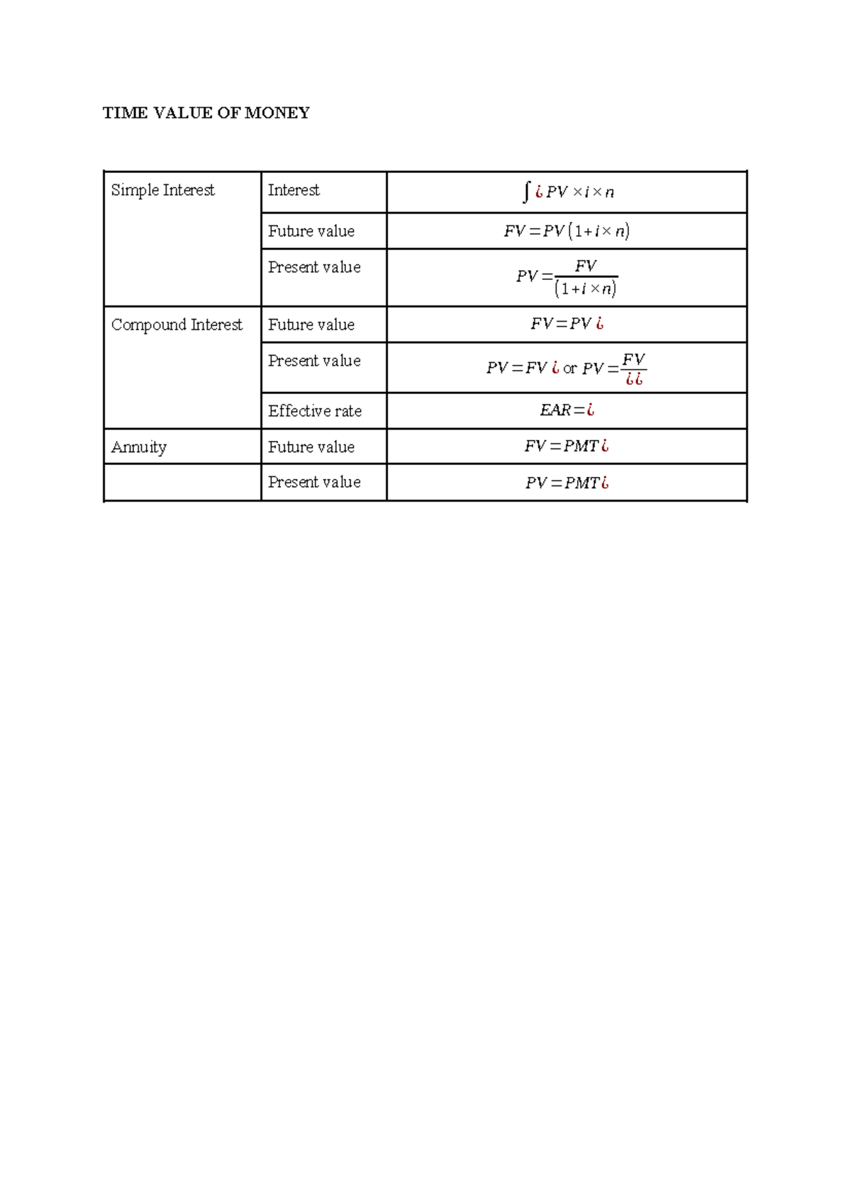 Formulas - Time Value of Money - 025300 - TIME VALUE OF MONEY Simple Interest Interest ∫¿ PV ×i× ...