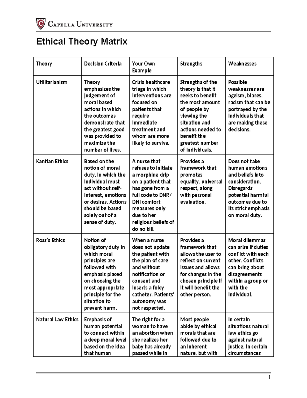 PHI-FPX3200 .Ramirez Juanita Assessment 1-1 - Ethical Theory Matrix ...