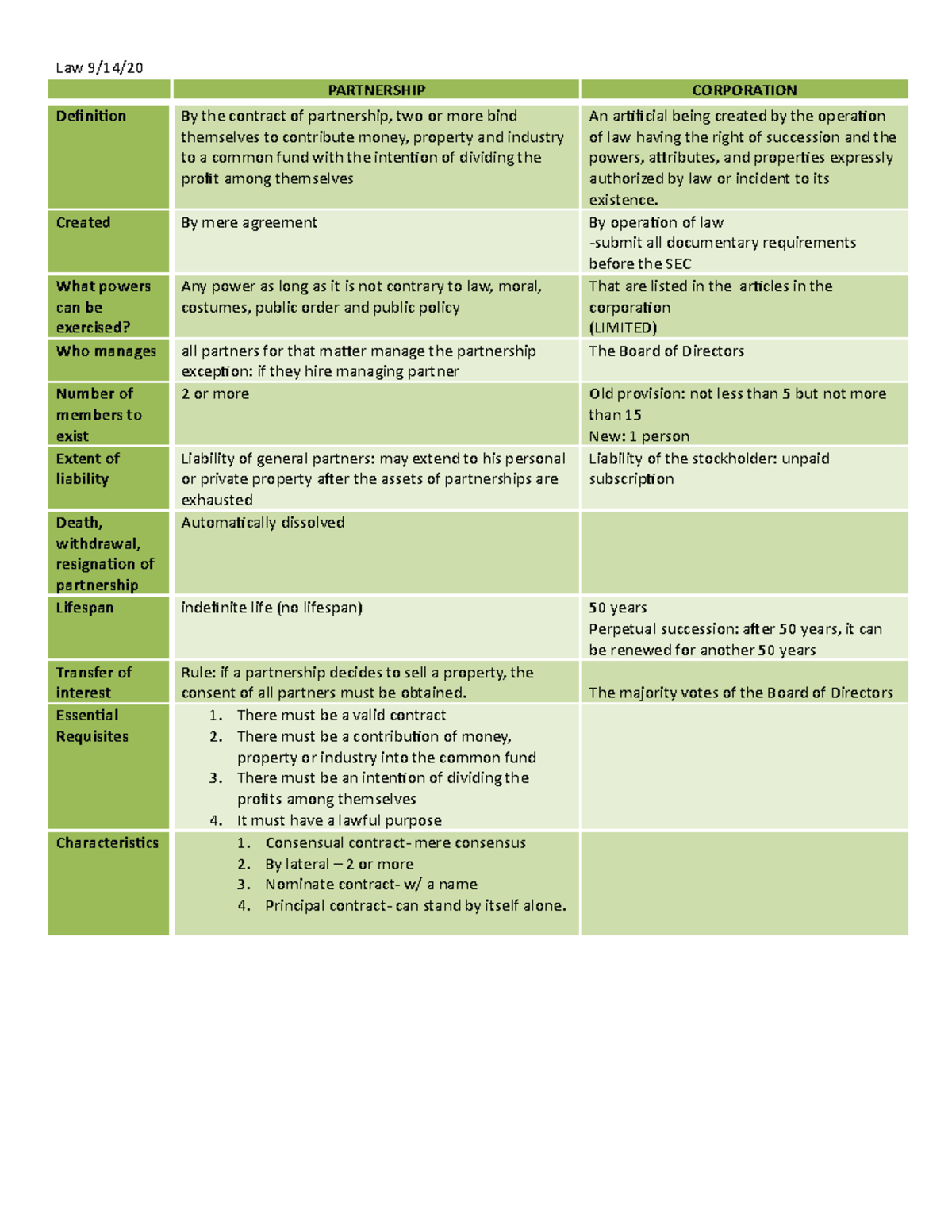 Partnership Summary Notes - Law Definition PARTNERSHIP the contract of ...