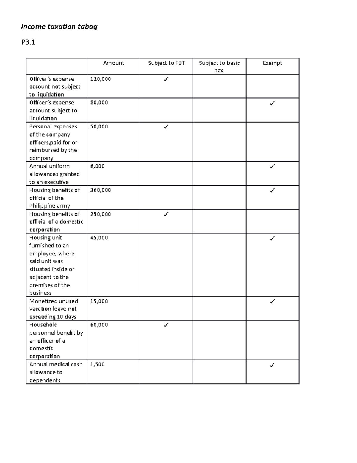 Income TAX Tabag Answer KEY Nhhjbuhugygugugugugugug Income Taxation