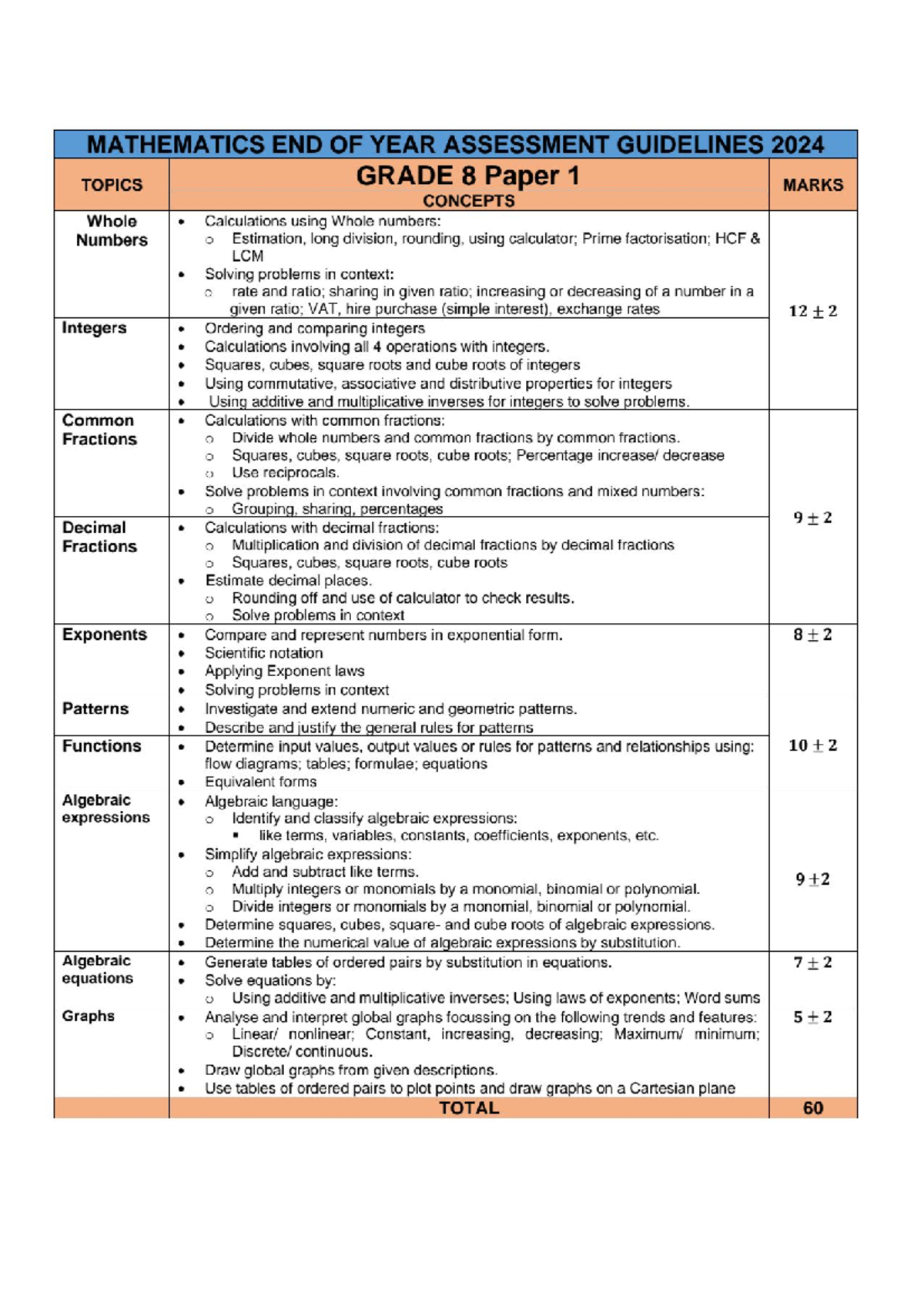 Math Term 4 Assessment guidelines Gr 8- 9 2024 - MATHEMATICS END OF ...