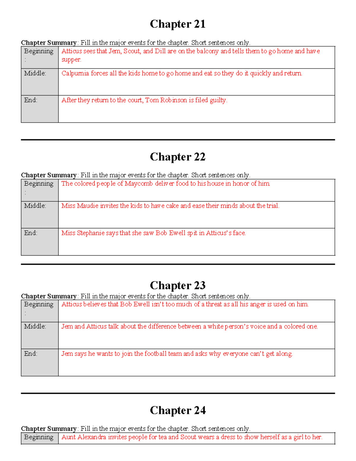 Chapter 21-31 Summary - Chapter 21 Chapter Summary: Fill in the major events for the chapter ...