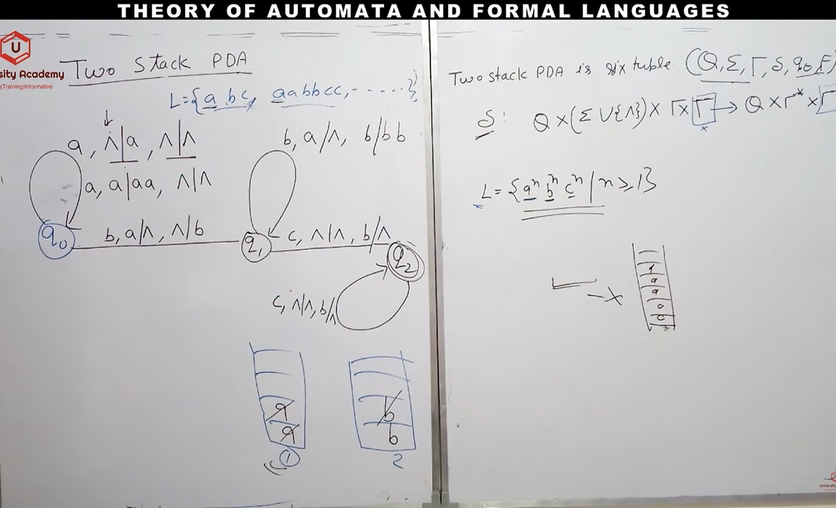 Taflunit 4 - b.tech - Studocu