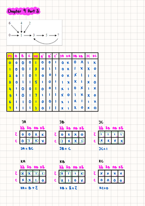 Chapter 4- Karnaugh Maps - CHAPTER 4 KARNAUGH MAPS Objectives ...