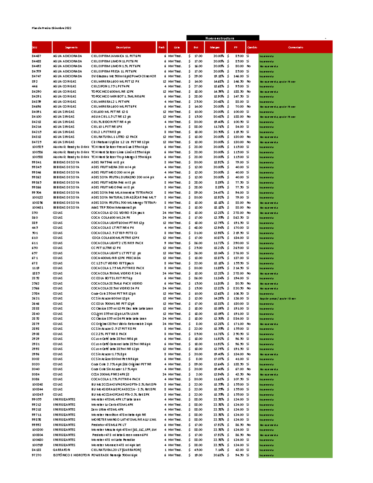 Plan de Precios - $ 17 20% $ 85 Incrementa 84488 AGUA ADICIONADA CIEL ...