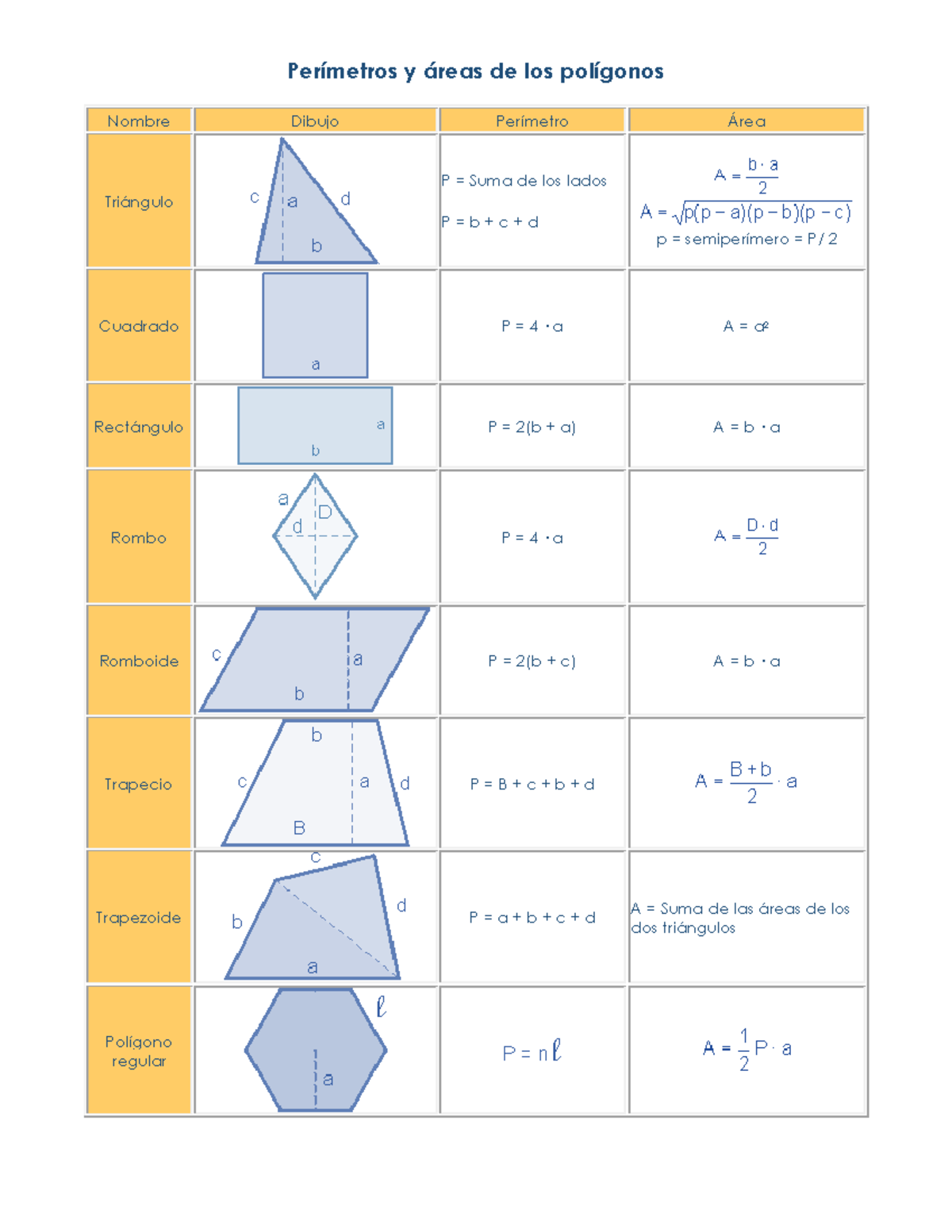 Actividad 6 - Areas y Perimetros Poligonos - Geometría y Trigonometría - Perímetros y áreas de ...