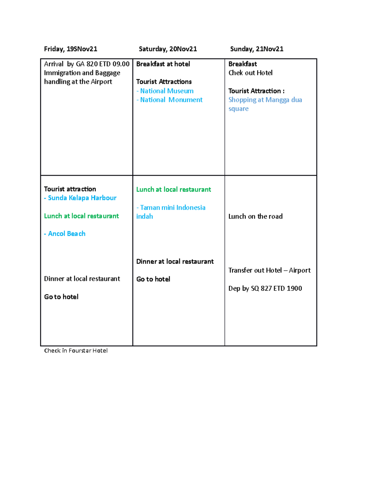 P3W tugas bu onya - Just Practical - Friday, 19SNov21 Saturday, 20Nov21 ...