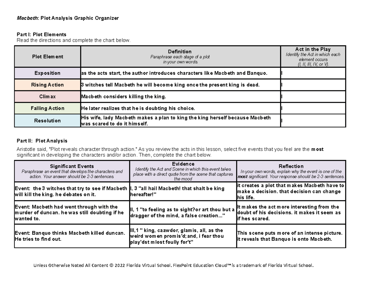Plotting it out assess rubric - Macbeth: Plot Analysis Graphic ...