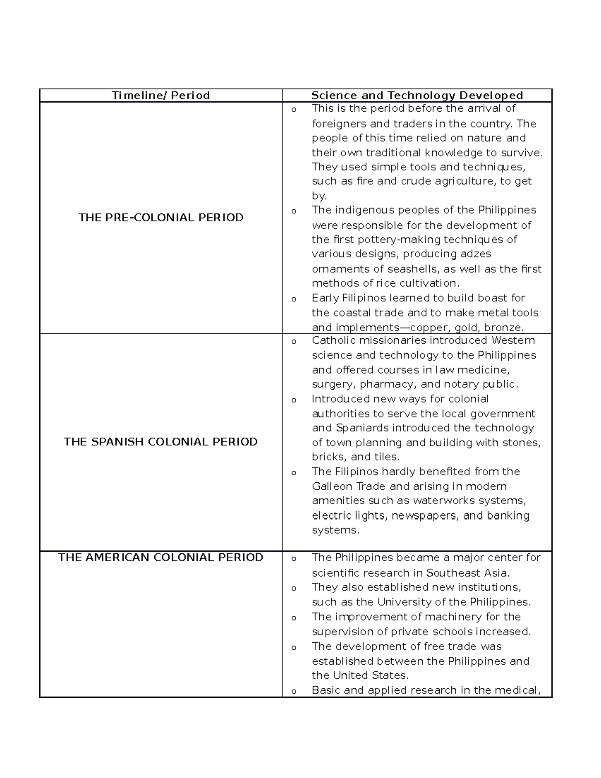 Reflection timeline science and technology developed - Timeline/ Period ...
