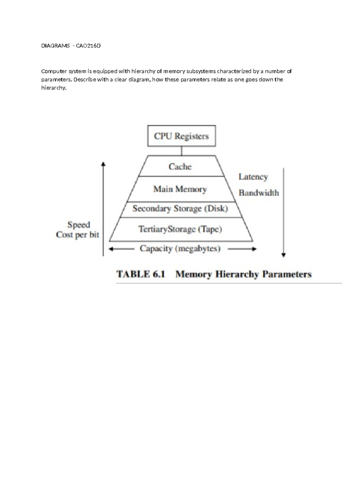 Diagrams - DIAGRAMS - CAO216D Computer system is equipped with ...