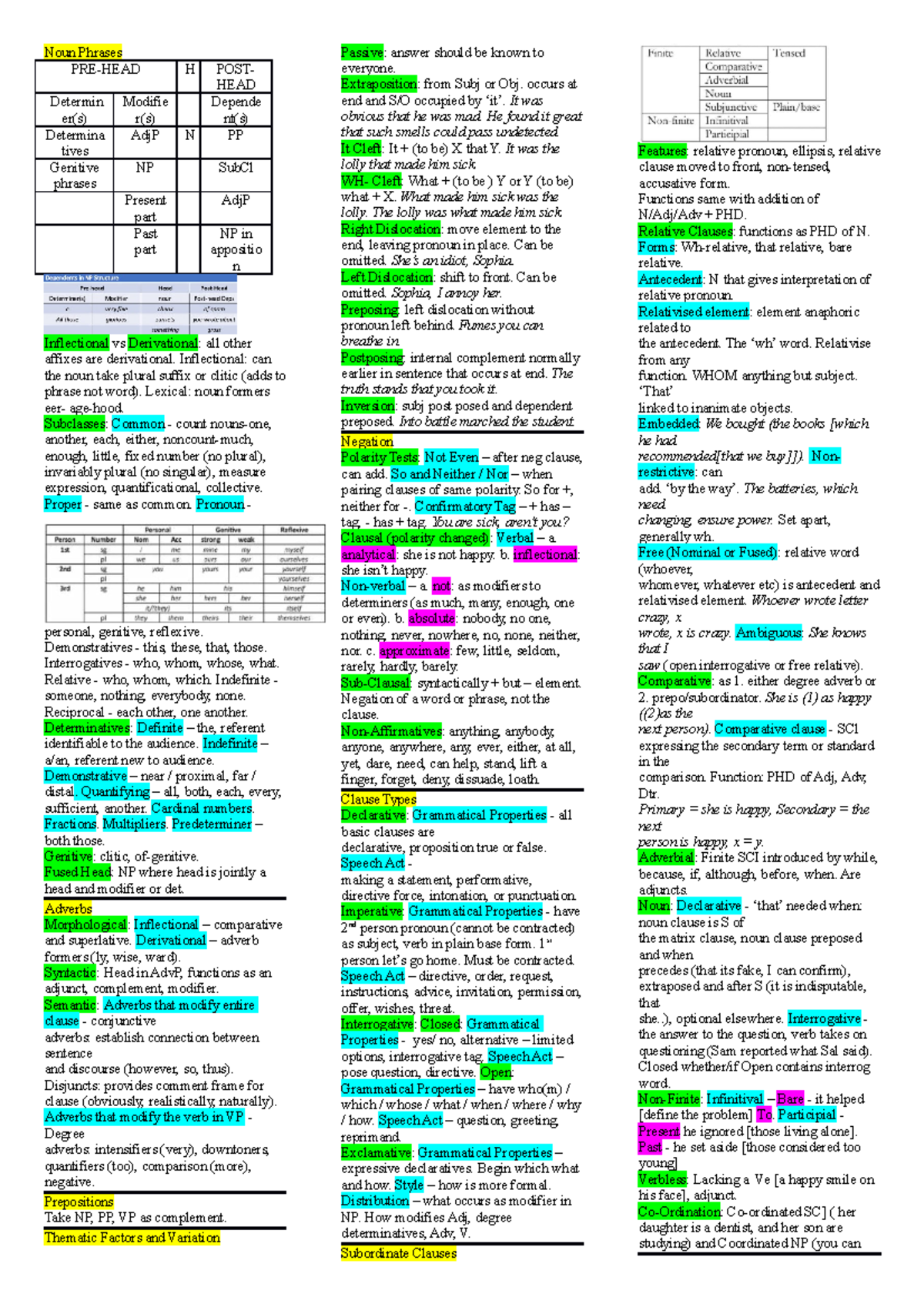 Cheat sheet GOE - LING20011 - Unimelb - Studocu
