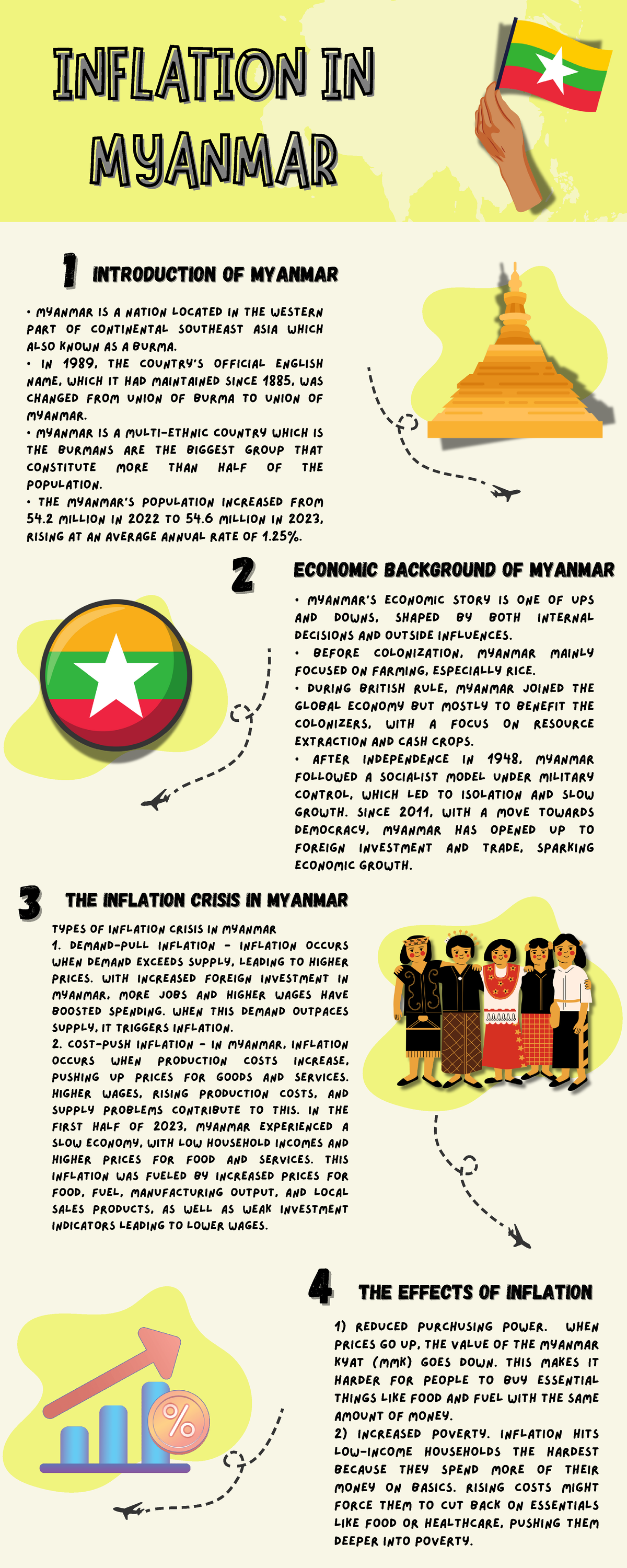 Inflation- Myanmar - INFLATION ININFLATION IN MYANMAR MYANMAR 11 22 33 ...