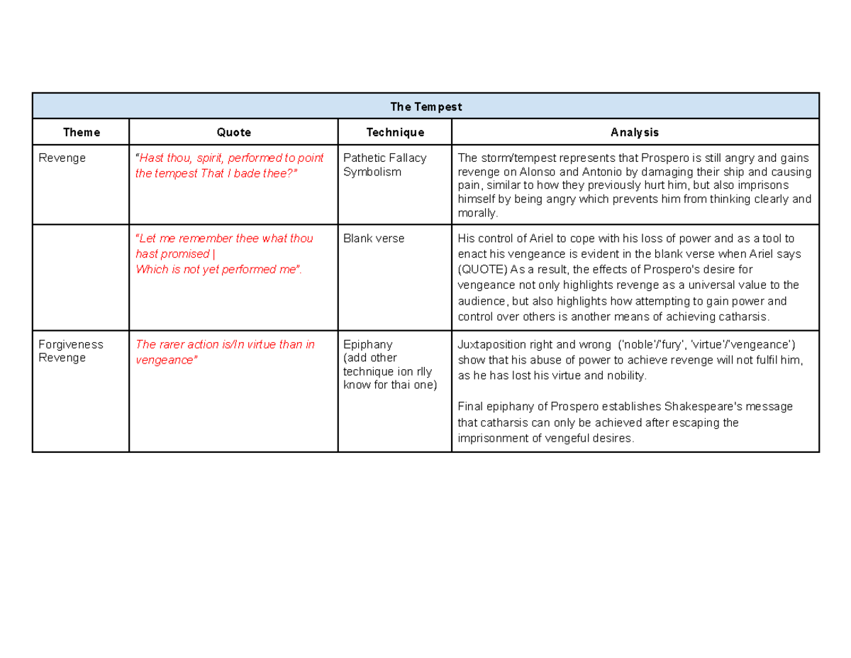 Mod A Quote Table - The Tempest Theme Quote Technique Analysis Revenge ...