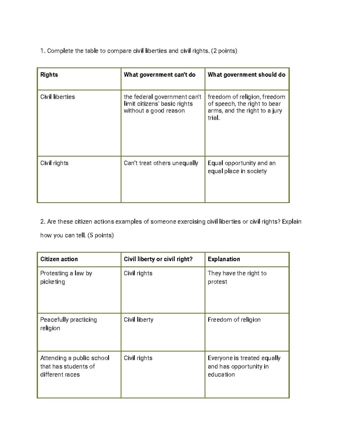 Journal 4.3.1: liberties and rights - Complete the table to compare ...