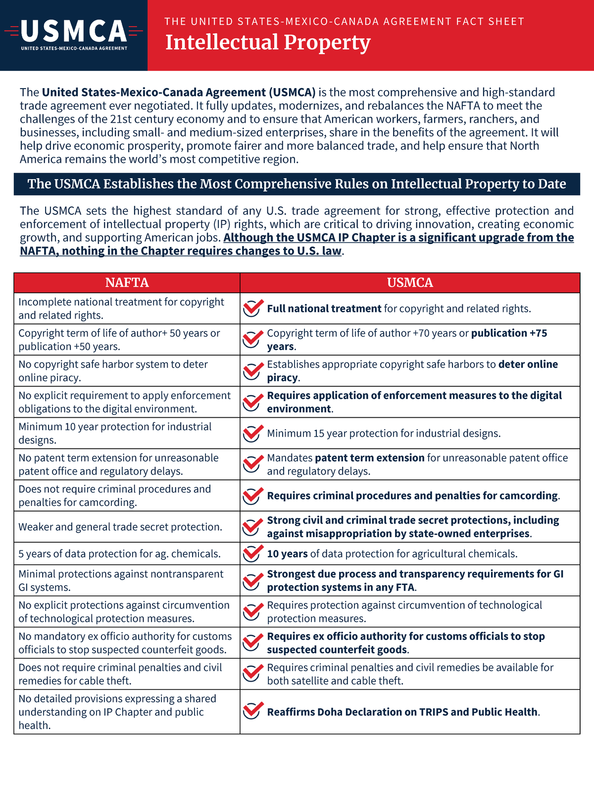 Usmca IP - Note - NAFTA USMCA Incomplete national treatment for ...