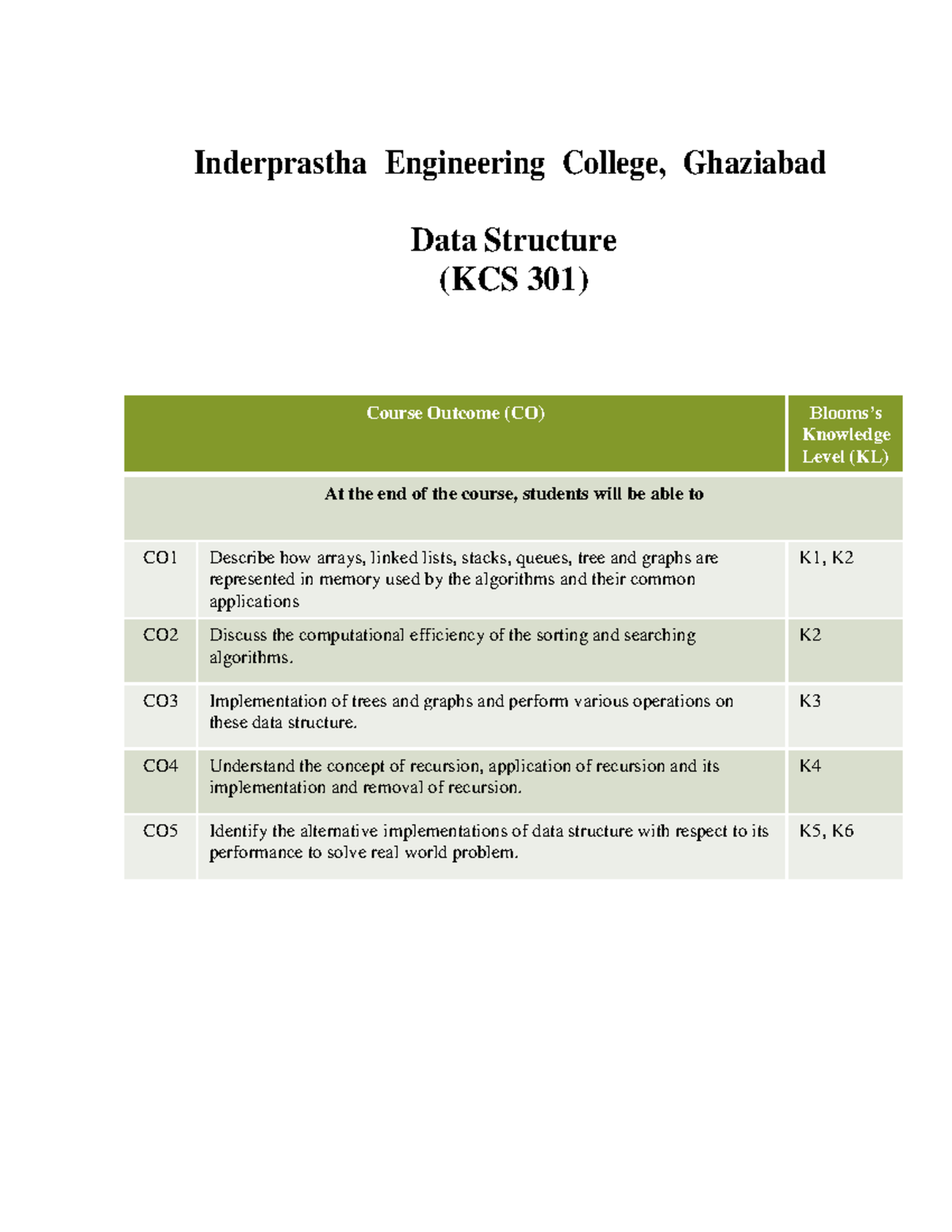 DS unit 1 - bkbkbk kb,nm - Inderprastha Engineering College, Ghaziabad ...