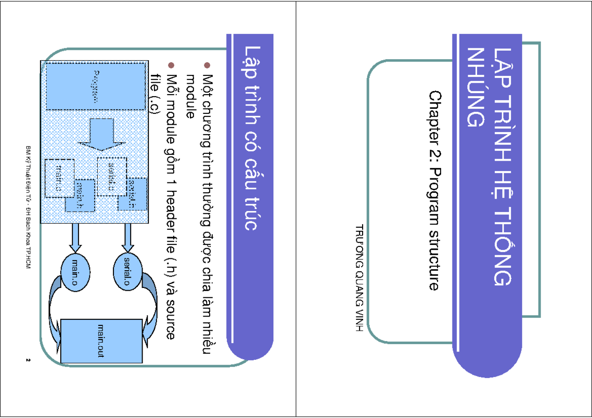 Ch2 Program structure - Document - Chapter 2: Program structure LẬP ...