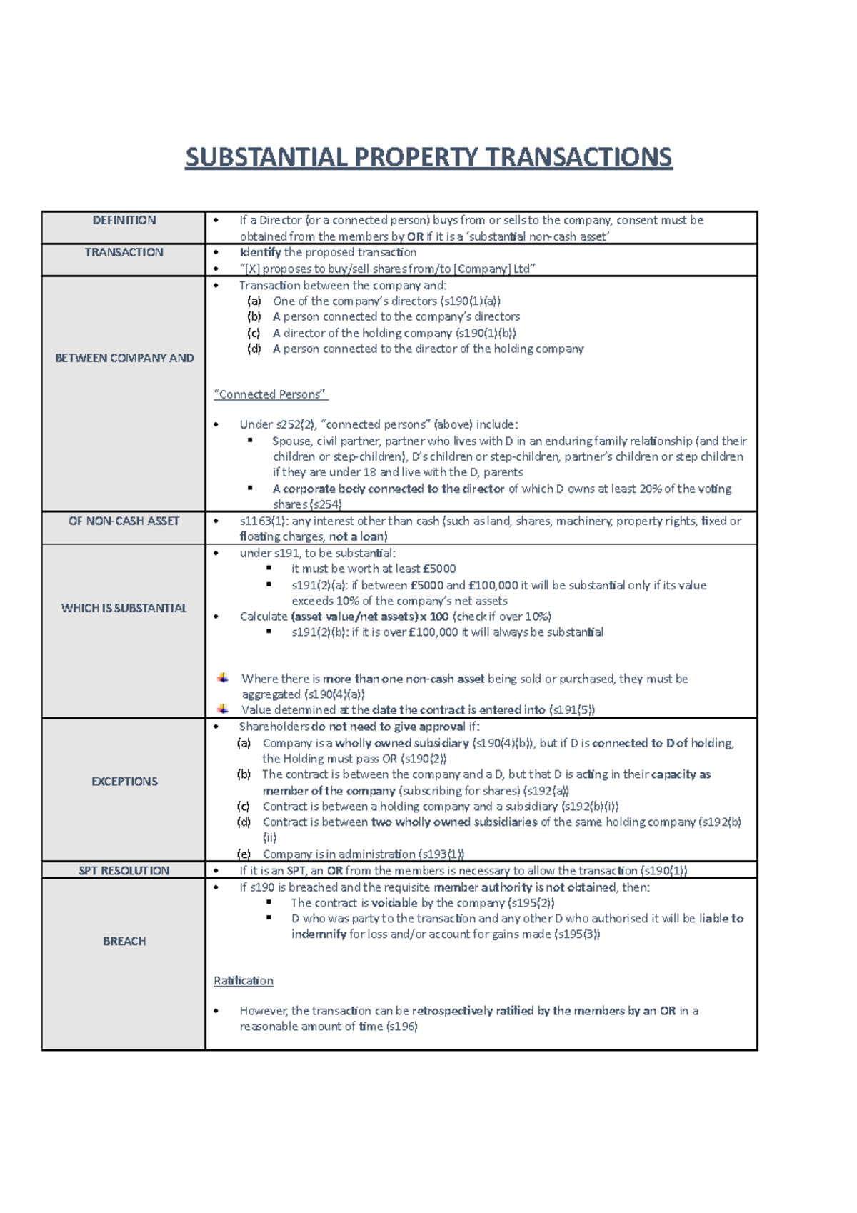 Substantial Property Transactions - SUBSTANTIAL PROPERTY TRANSACTIONS ...
