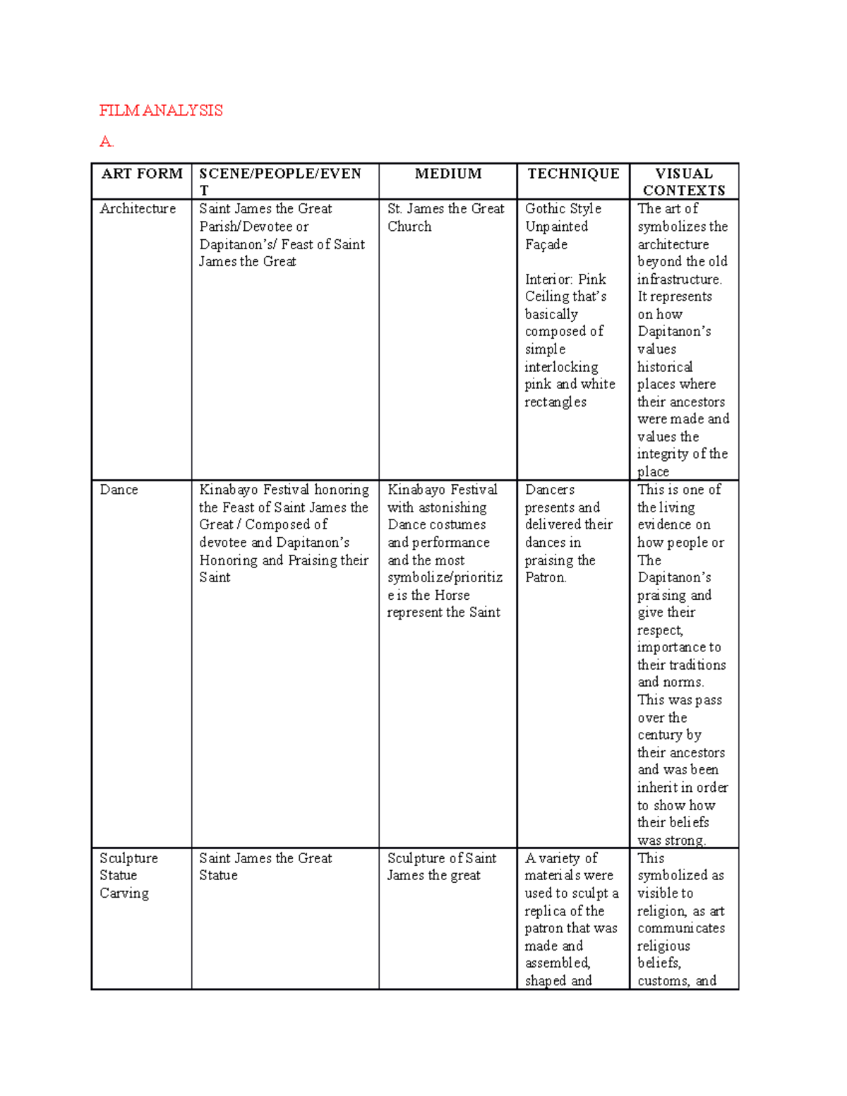 FILM Analysis MAE T. Palleno - FILM ANALYSIS A. ART FORM SCENE/PEOPLE ...