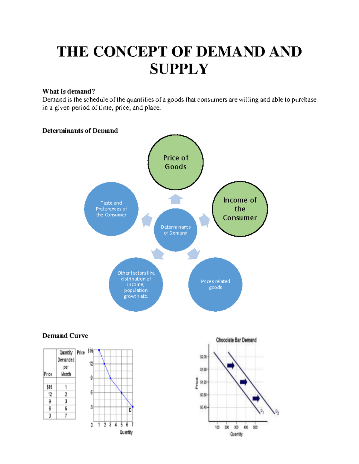 THE Concept OF Demand AND Supply - THE CONCEPT OF DEMAND AND SUPPLY ...