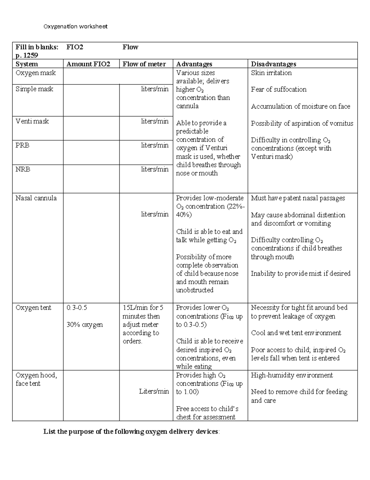 O2 worksheet Exam 3 - O2 for exam 3 - Oxygenation worksheet List the ...