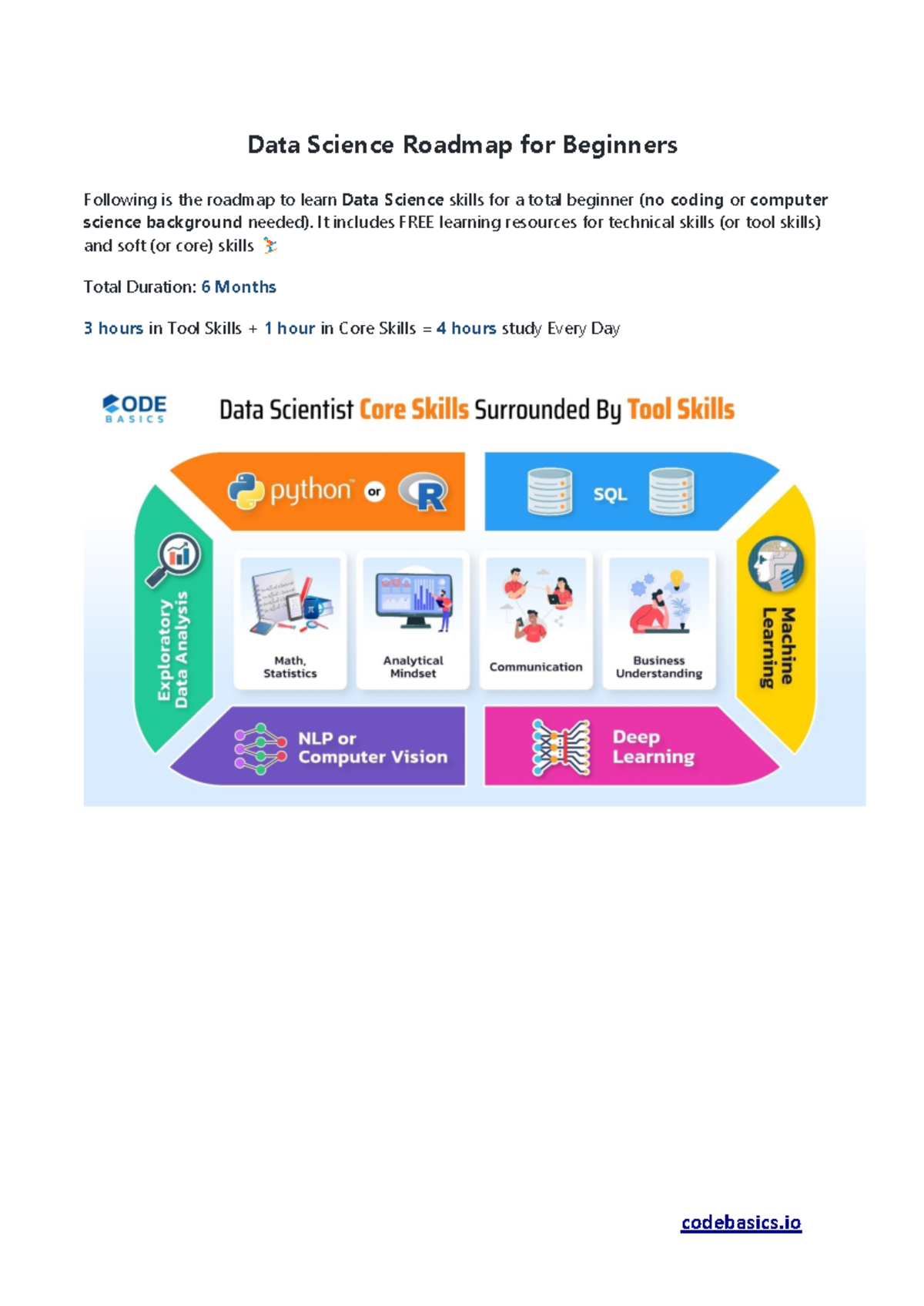 Data Science Roadmap 2024 - Data Science Roadmap for Beginners ...