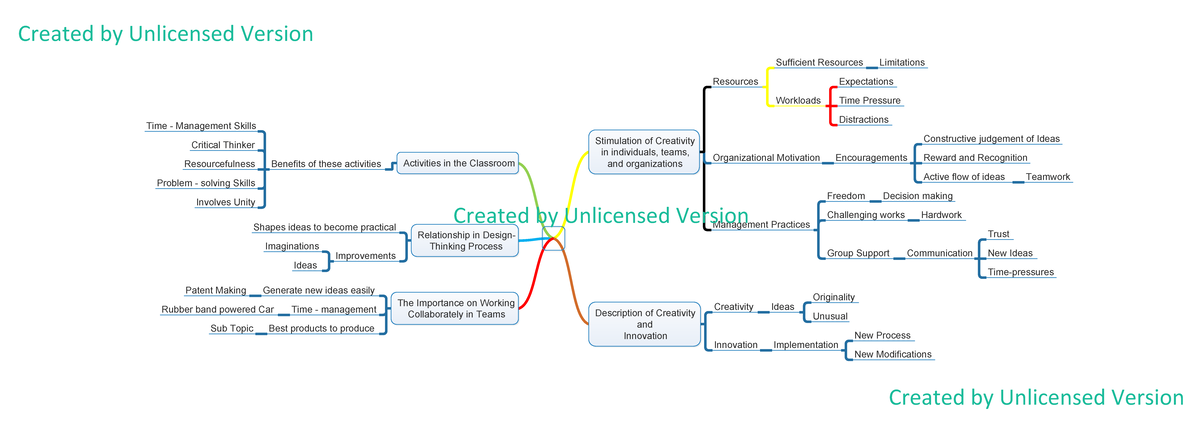 Constructive Essay: A Review about cells - Stimulation of Creativity in ...