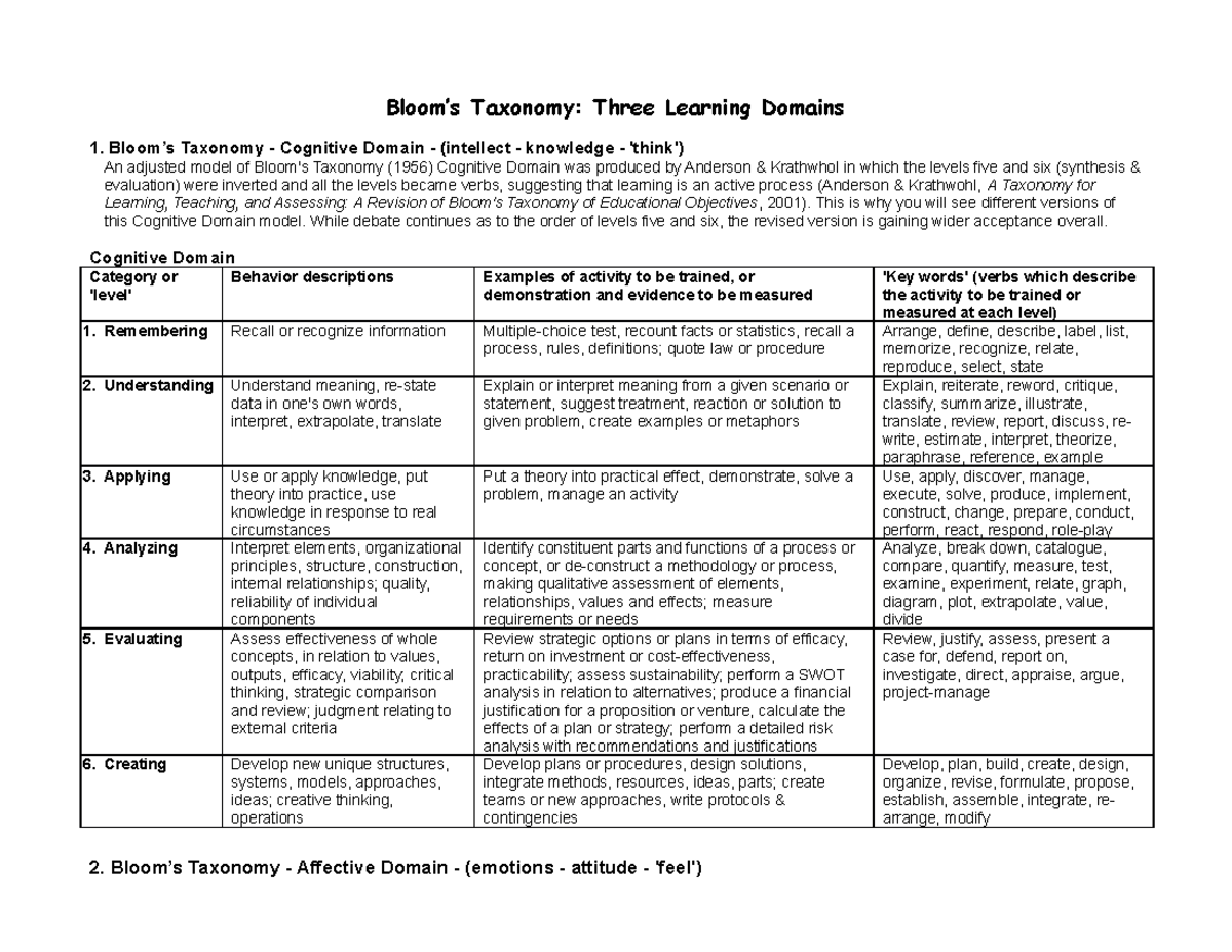 Blooms Learning Domains and Tables for Teachers - Bloom’s Taxonomy ...