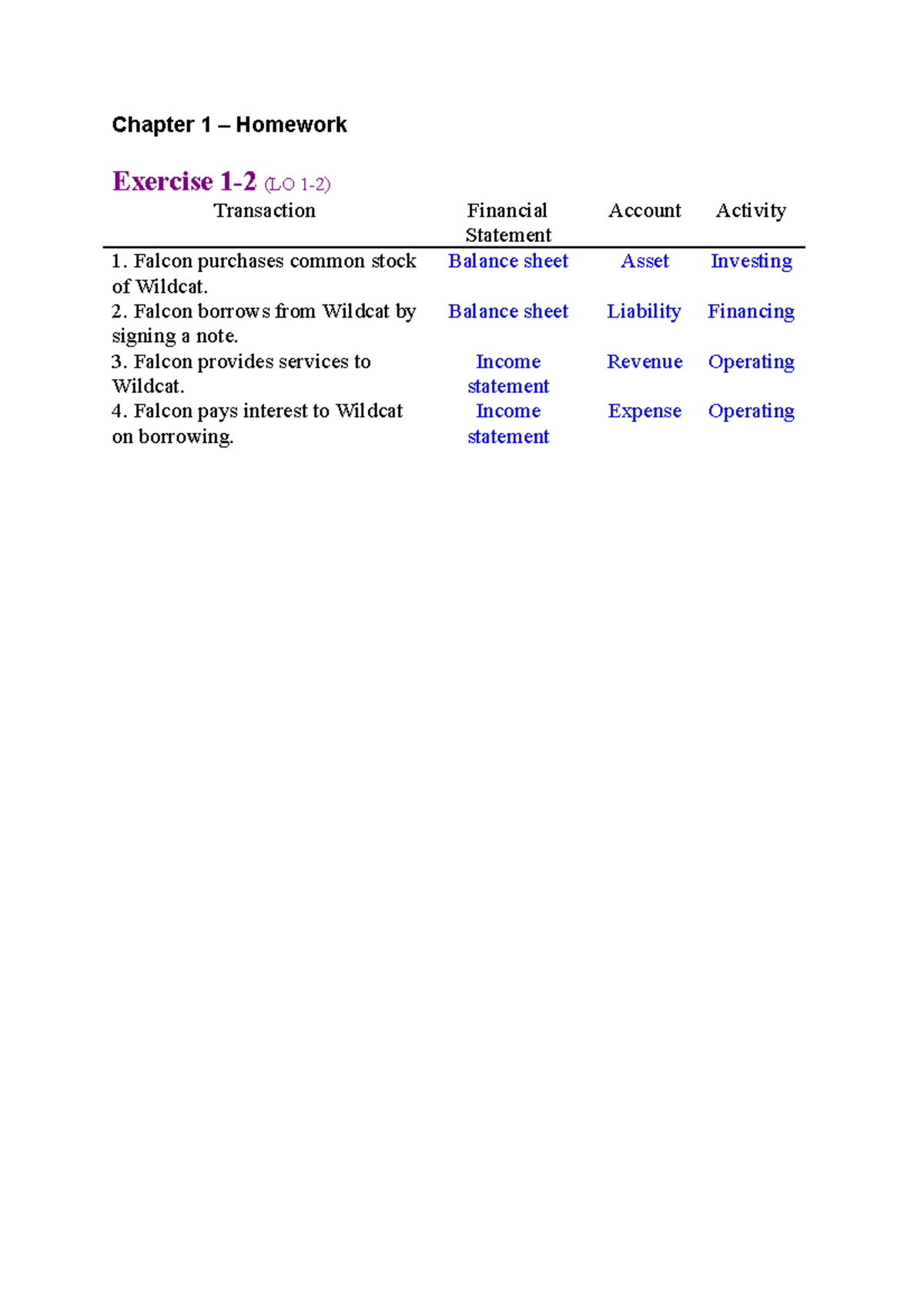Ch1 Homework Solutions - Chapter 1 – Homework Exercise 1-2 (LO 1-2 ...