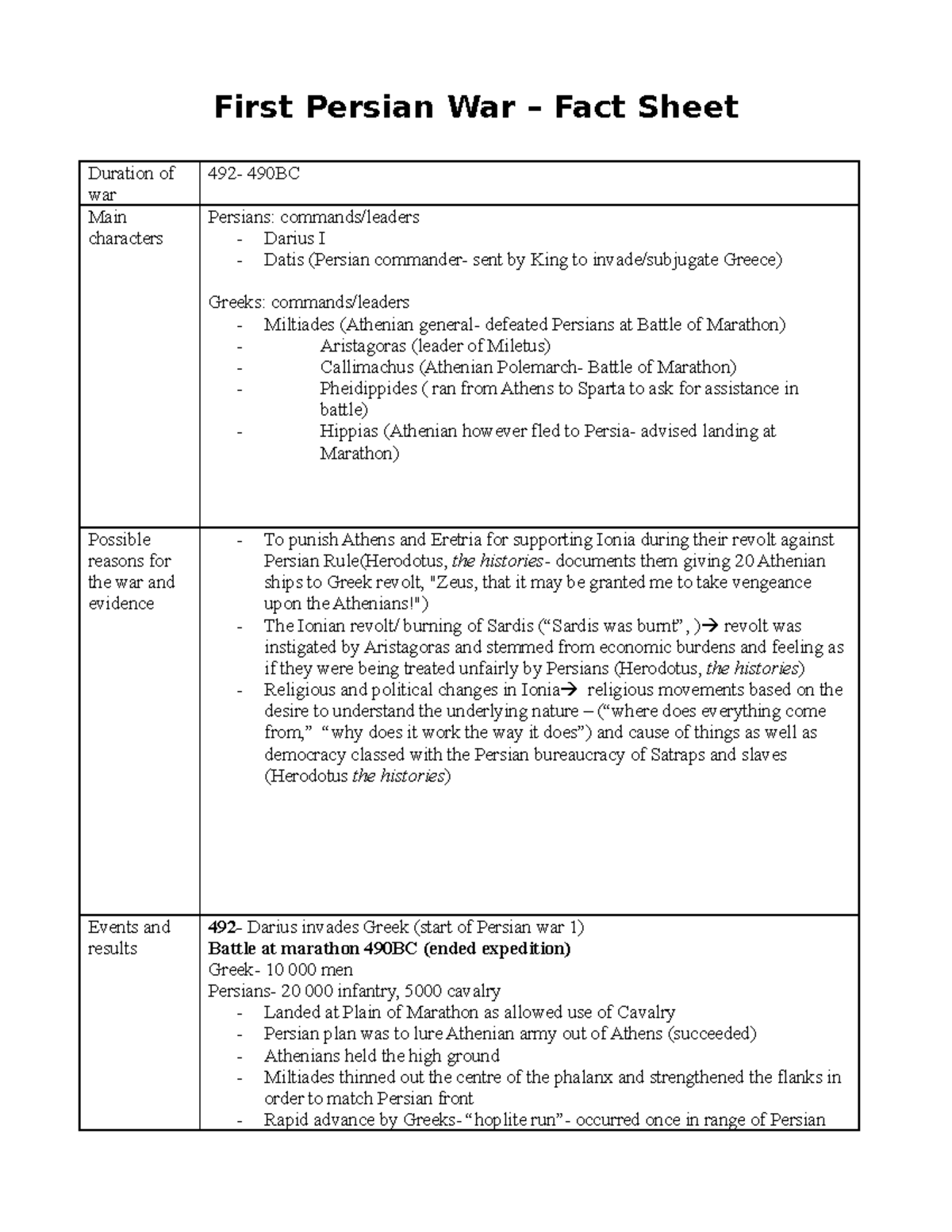 First Persian War fact sheet - First Persian War – Fact Sheet Duration ...
