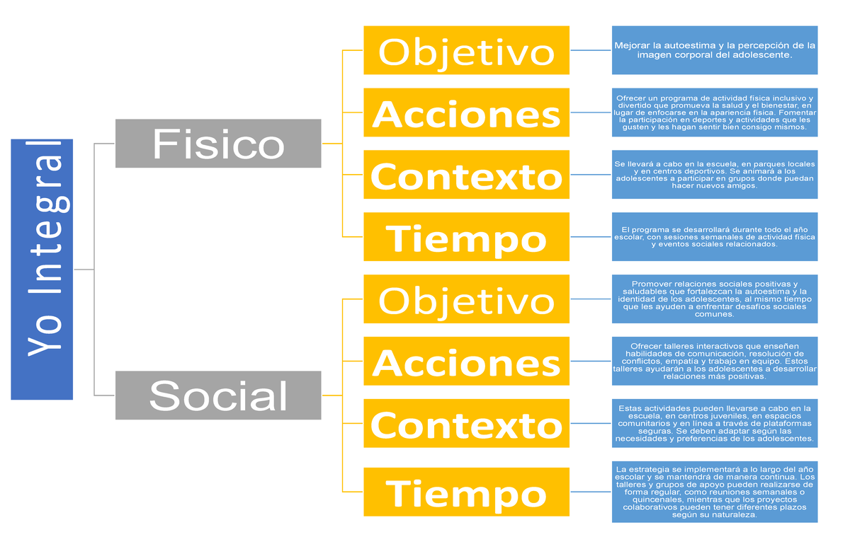 apuntes de la clase - Yo In te g ra l Fisico Objetivo Mejorar la ...