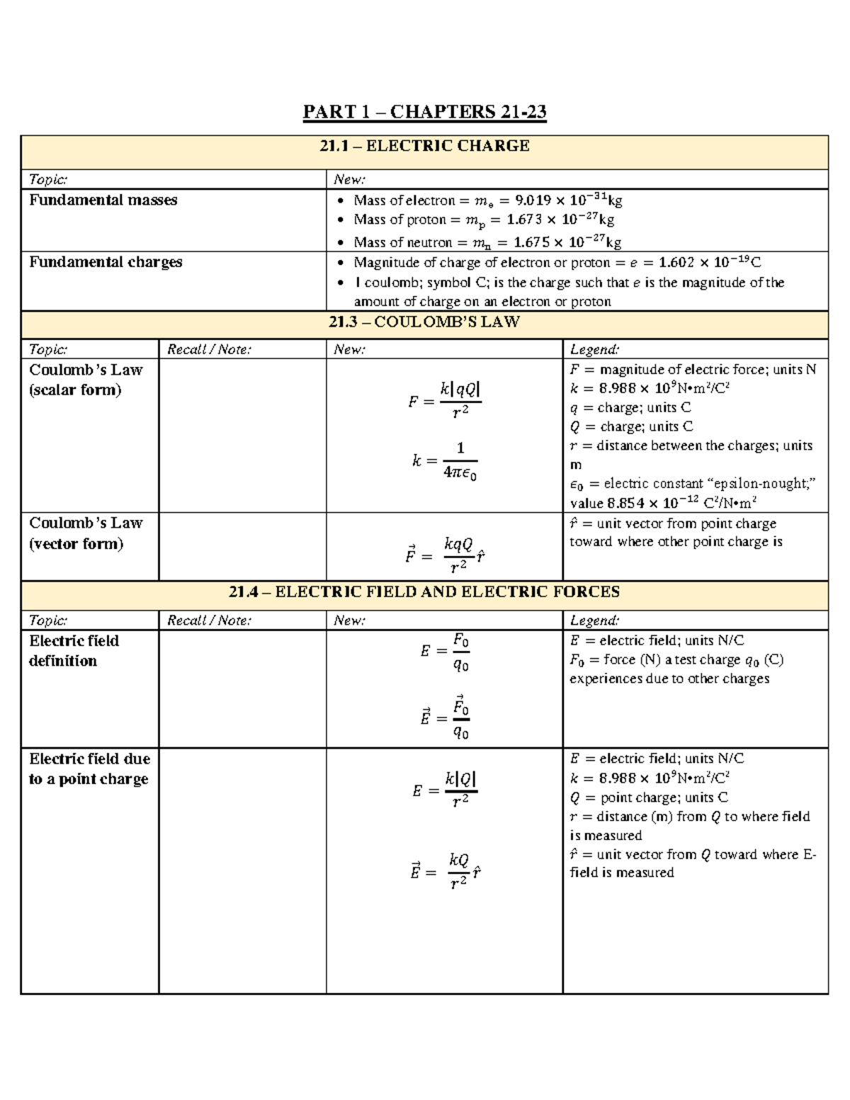Final PHYS1410 Winter 2022 Formula Sheet - PART 1 – CHAPTERS 21- 21 – ELECTRIC CHARGE Topic: New ...