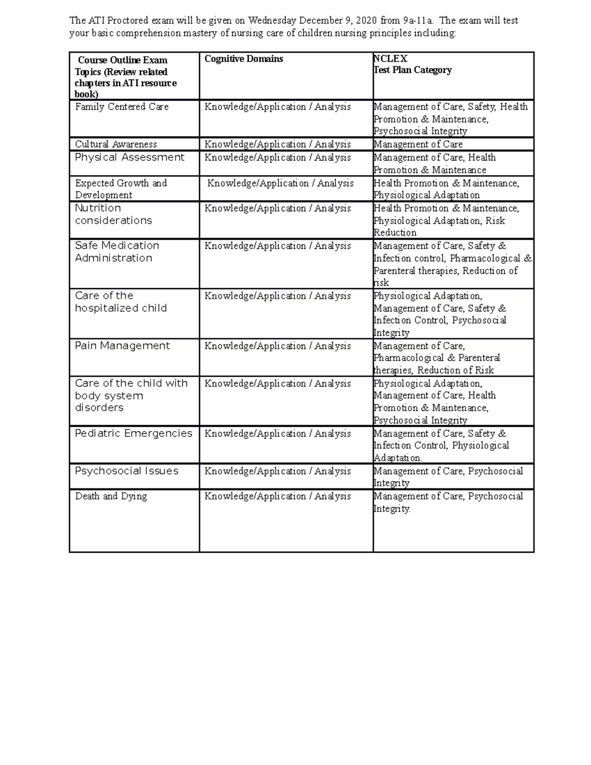 ATI exam blueprint - Ati exam test blue print - The ATI Proctored exam ...