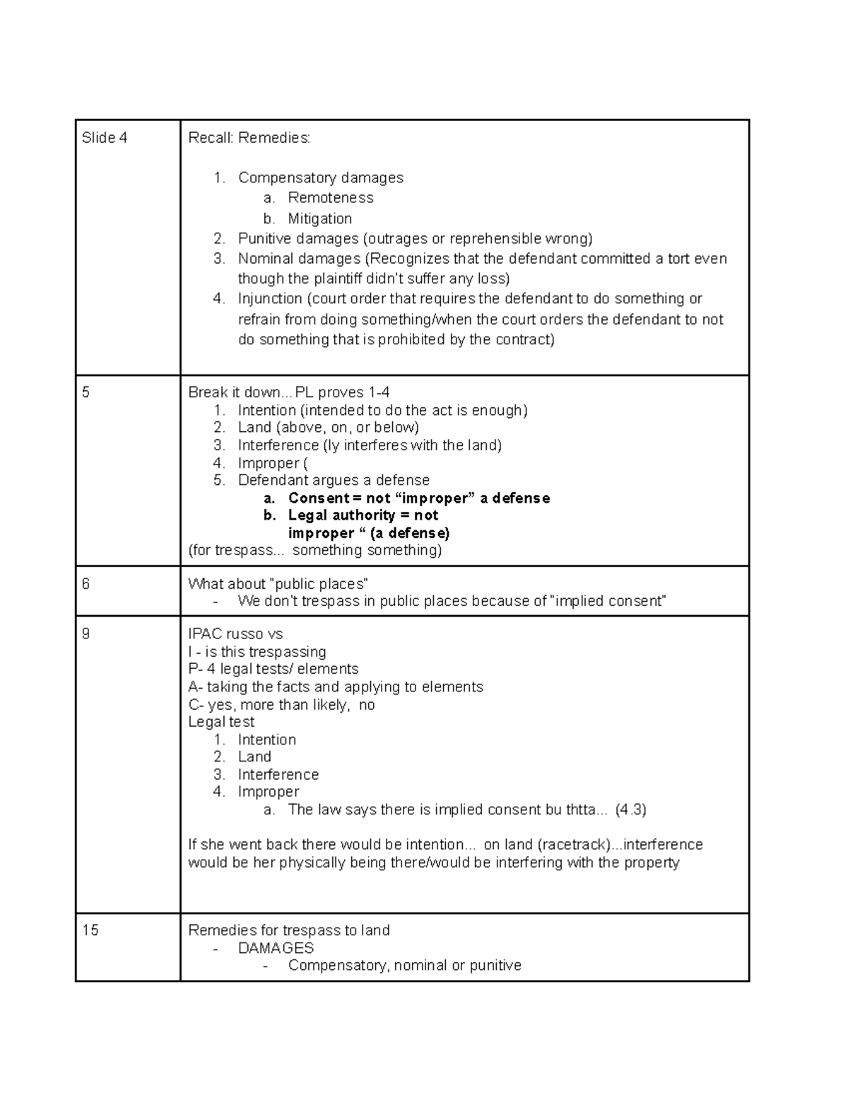 Law Notes Chapter 4 5 in Class Slide 4 Recall Remedies 1 law-notes-chapter-4-5-in-class-slide-4-recall-remedies-1