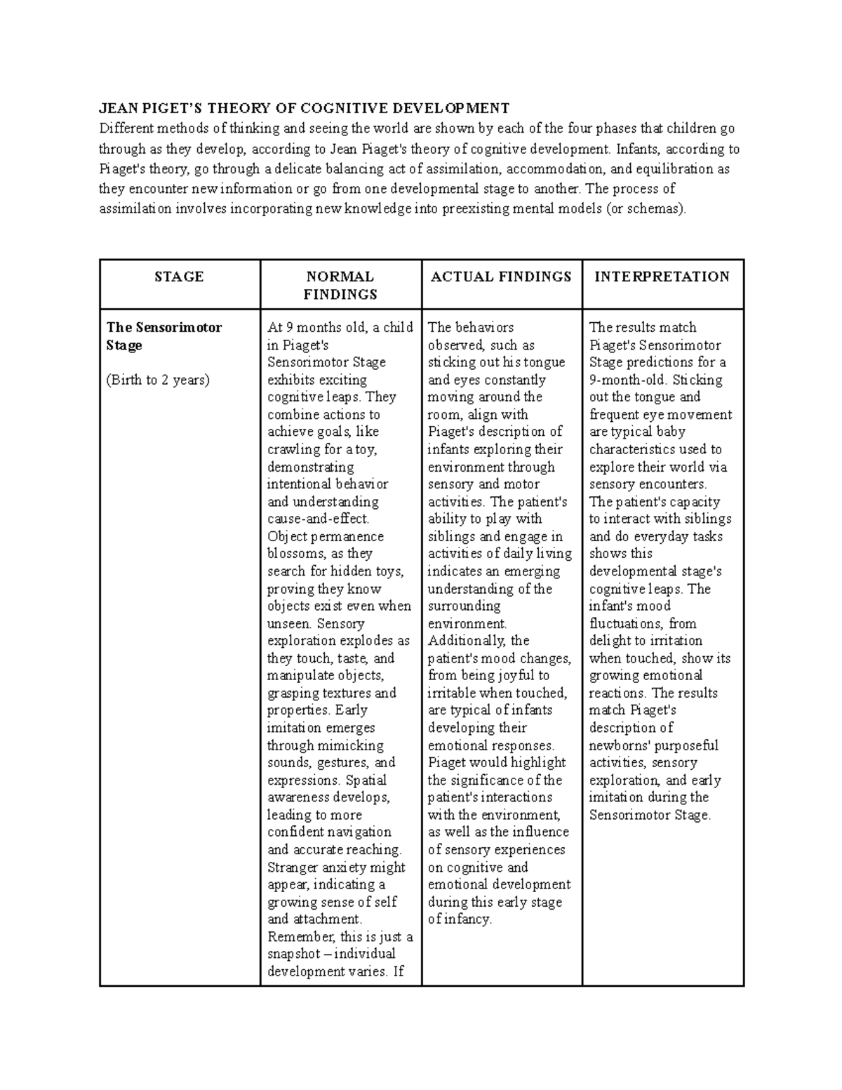 Developmental data - Case Study Presentation (infant) - JEAN PIGET’S ...
