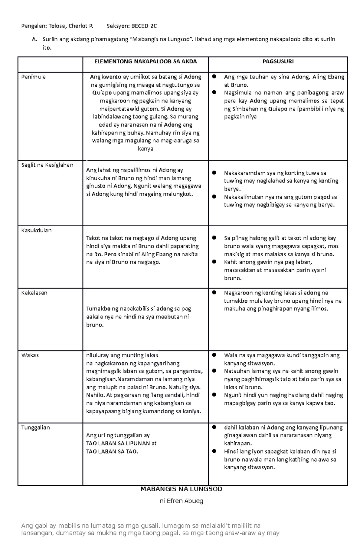 FIL 103 ASS - AN ASSIGNMENT IN FIL 103 - Pangalan: Tolosa, Cherlot P ...