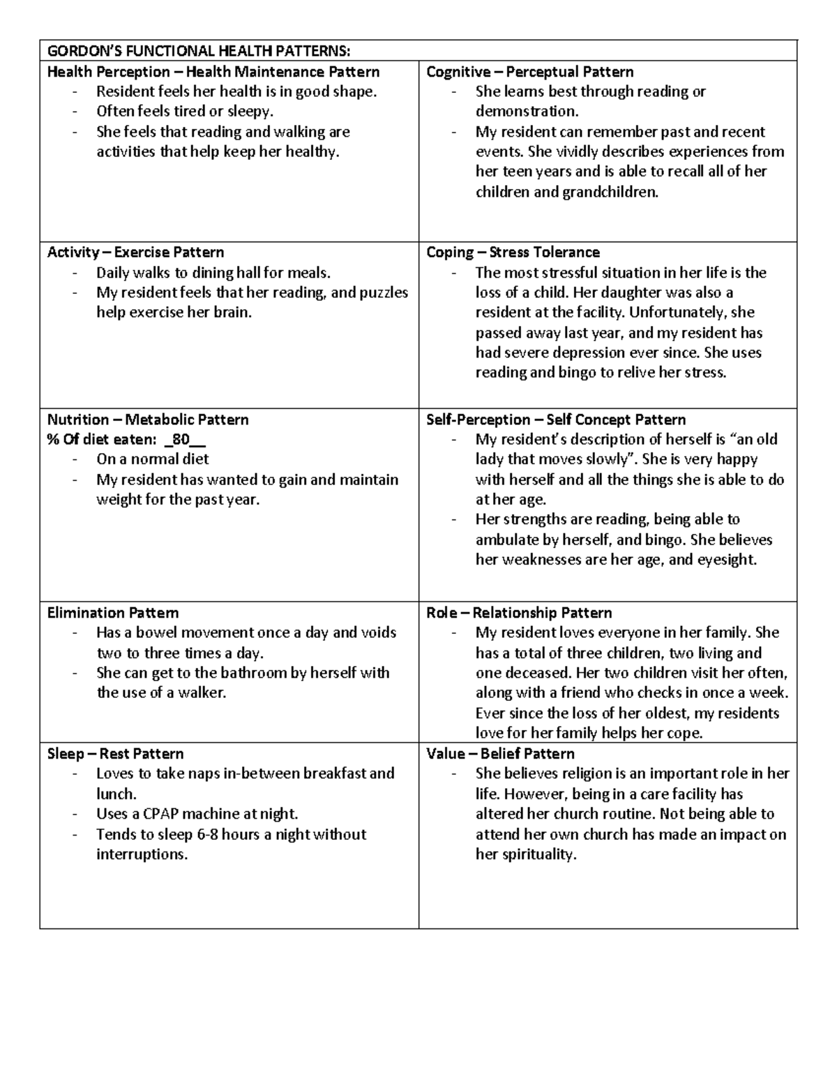 Gordon’s - GORDON’S FUNCTIONAL HEALTH PATTERNS: Health Perception ...