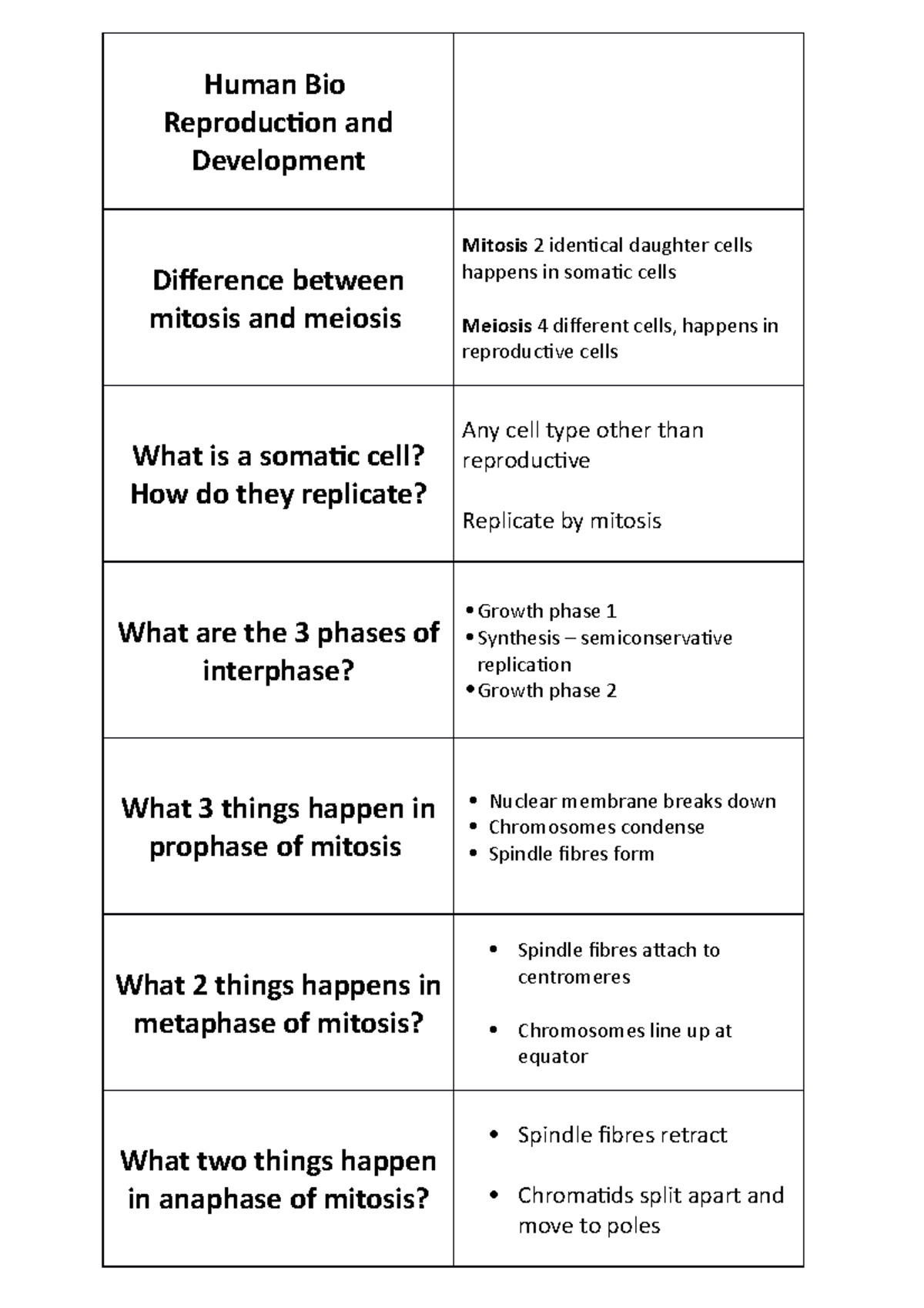 Human Bio Week 12 - Topic 22,23,24 Reproduction - Human Bio ...