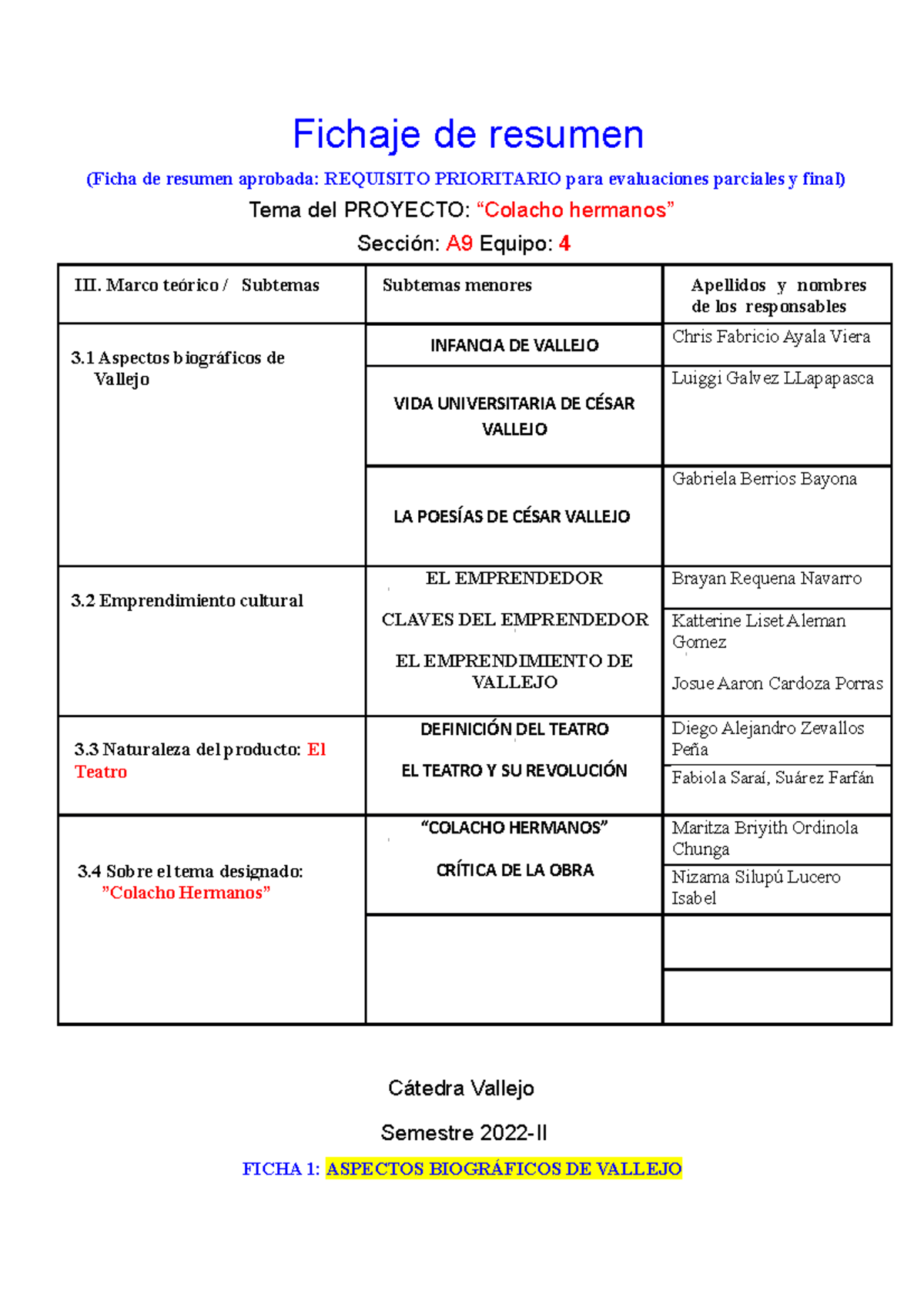 S2 Formato de la ficha de resumen 2022-II(1) - Fichaje de resumen ...